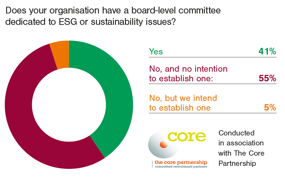ESG and sustainability committees | Governance and Compliance Magazine